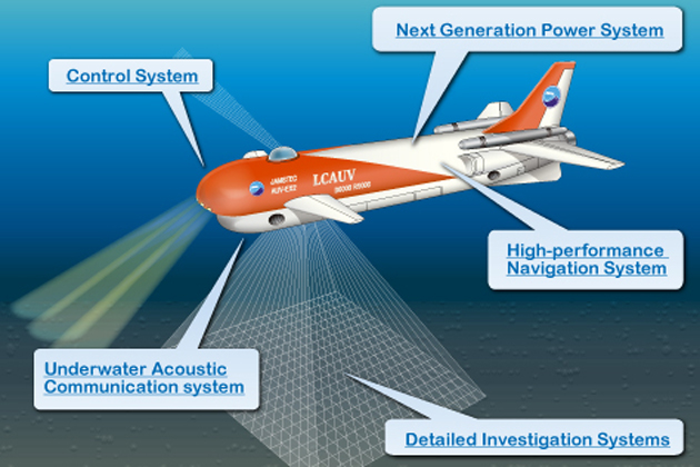 UDT Asia: Japan ponders long-range AUV - Shephard Media - Aerospace ...