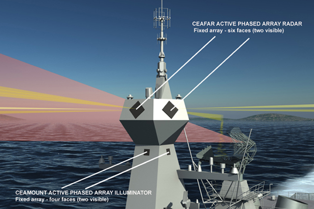 Australia issues tender for High Power Array Radar development - News ...