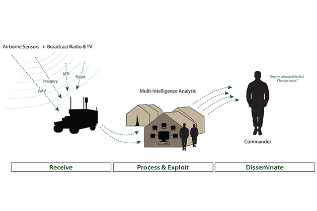 US Army orders new Tactical Ground Station system - News - Shephard